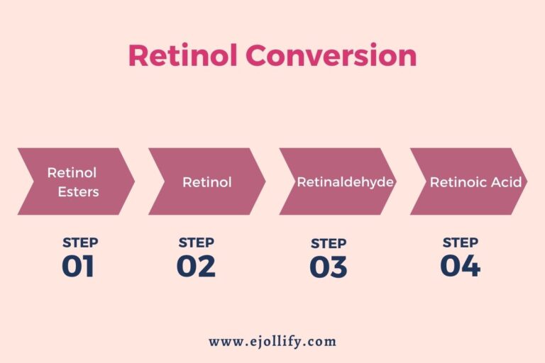 The Different Types of Retinoids, Explained